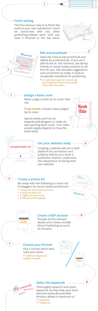 8 Pre-Publishing Steps to Self-Publish Your Book