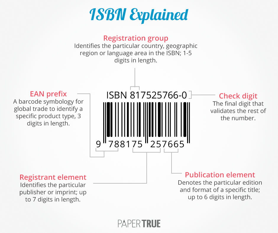 A Step-By-Step Guide to Self-Publishing - PaperTrue