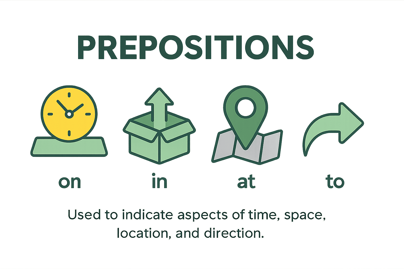 The Eight Parts of Speech | Types, Uses & Examples