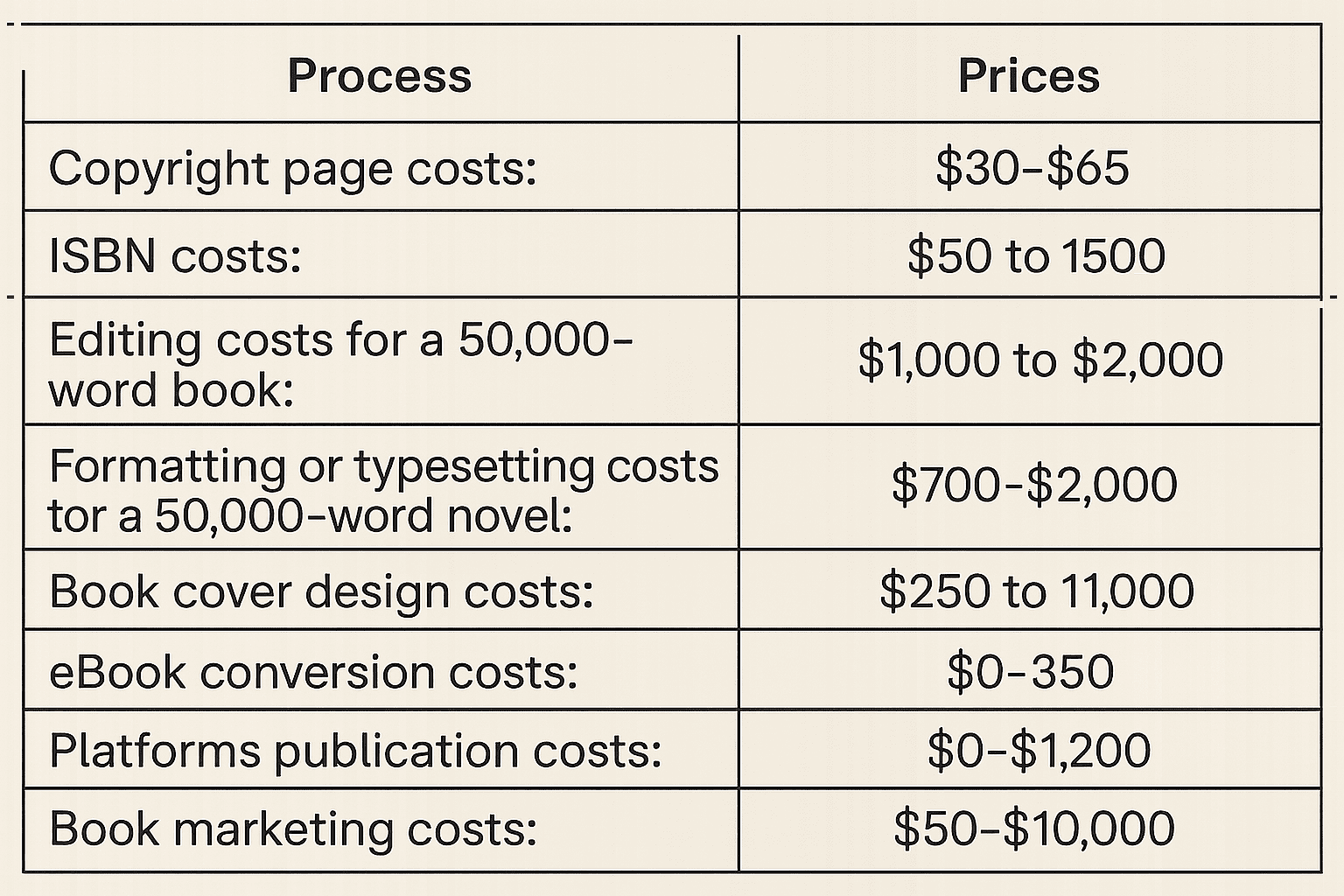 Learn How Much Does It Cost to Self-Publish a Book in 2024
