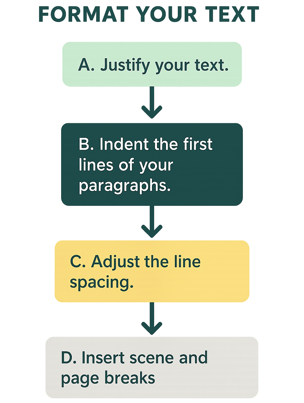 How to Format a Book in 2025: 7 Tips for Book Formatting - PaperTrue