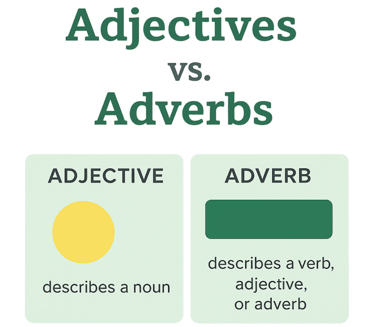 What Is an Adjective? Definition, Usage & Examples