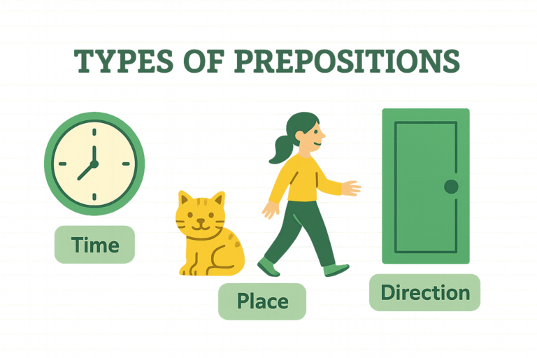 Preposition: Definition, Meaning, Types, Examples, and List