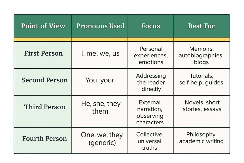 Fourth-Person Point of View: A Unique Narrative Guide - PaperTrue