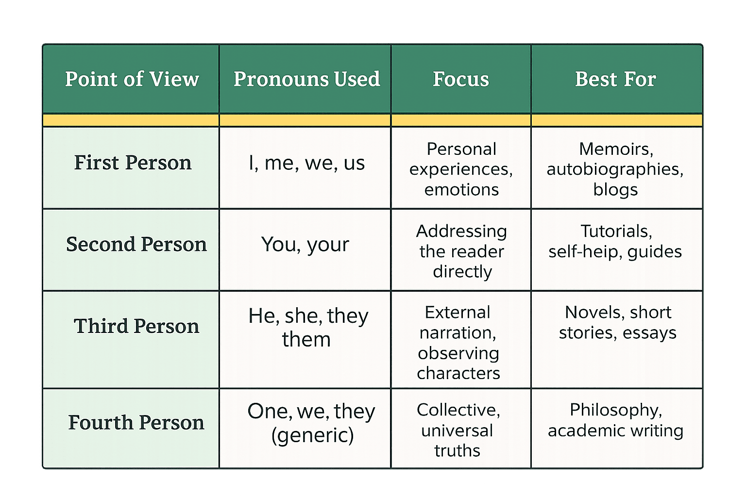 Fourth-Person Point of View: A Unique Narrative Guide - PaperTrue