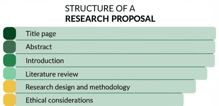 What Is a Research Proposal: A Detailed Guide - PaperTrue