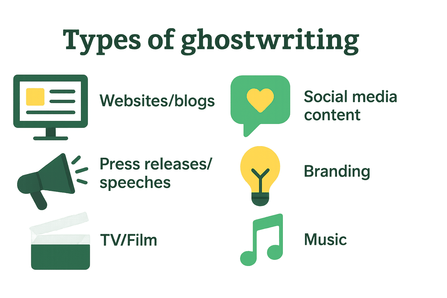 What is Ghostwriting? Meaning and Examples - PaperTrue