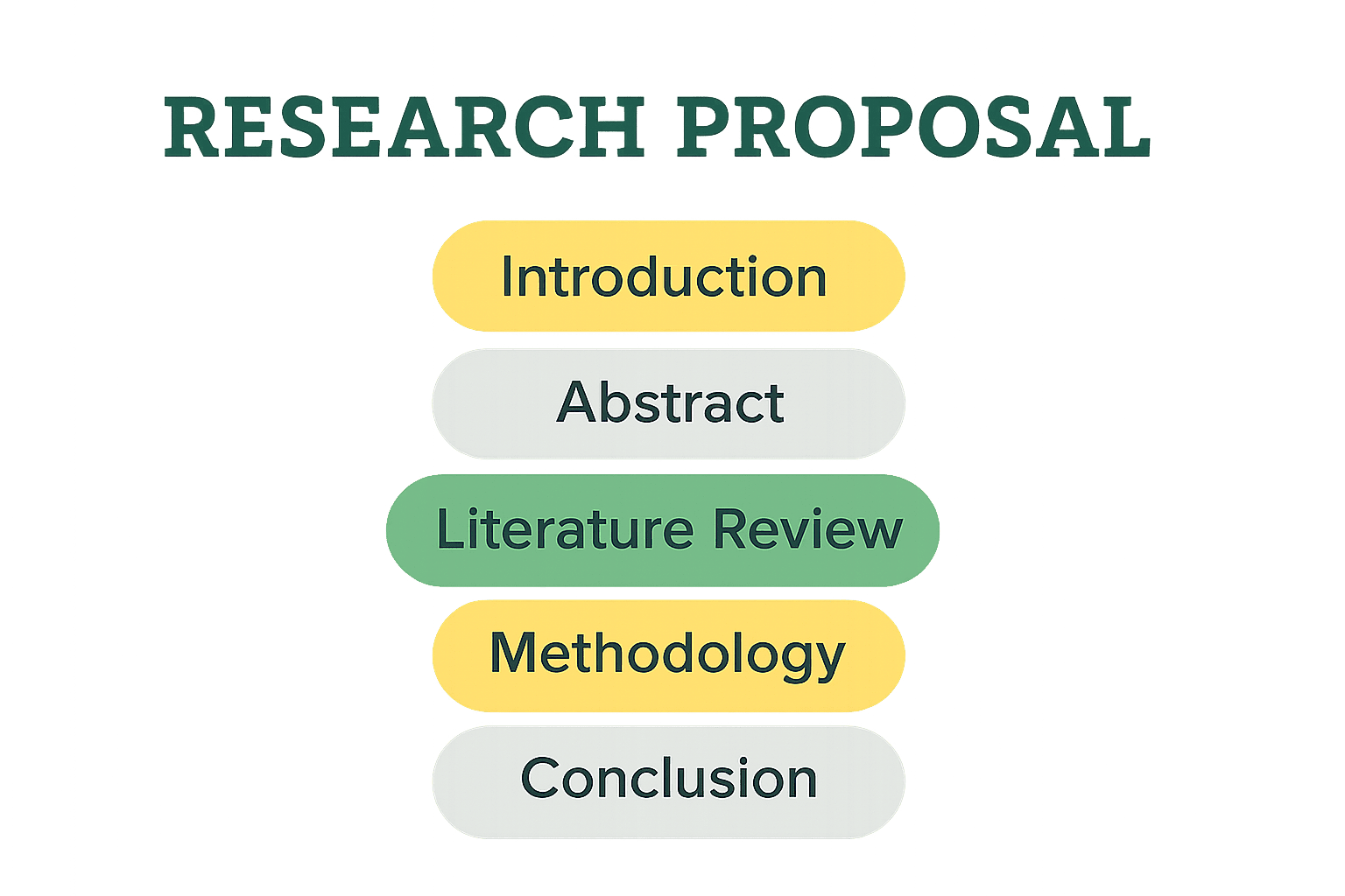 How to Write a Research Proposal (Step-by-Step) - PaperTrue